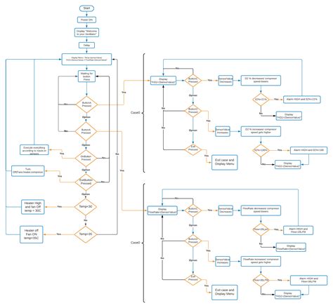 Creating A Type Of Menu On Lcd16x2 And Buttons Wont Work Page 3 General Guidance Arduino Forum
