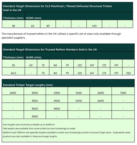 Know Your Timber Sizes And Tolerances Timber Development Uk