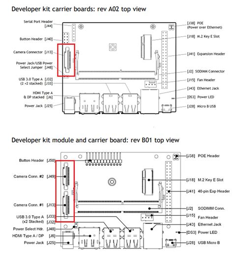 The Latest B01 Version” Of Jetson Nano Developer Kit 4gb Development Boards Kits