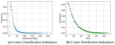 Remote Sensing Free Full Text Elcd Efficient Lunar Crater Detection Based On Attention