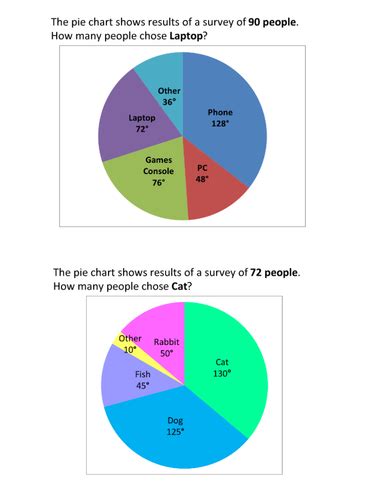 Interpreting Pie Charts Graphs Teaching Resources