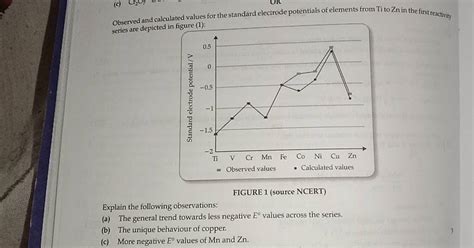 Observed And Calculated Values For The Standard Electrode Potentials Of E