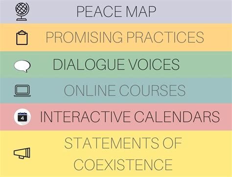 Kaiciid Launches Global Database Of Knowledge On Interreligious