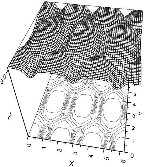 Graph In Perspective Of Hexagonal Waves With Their Convex Sides Download Scientific Diagram
