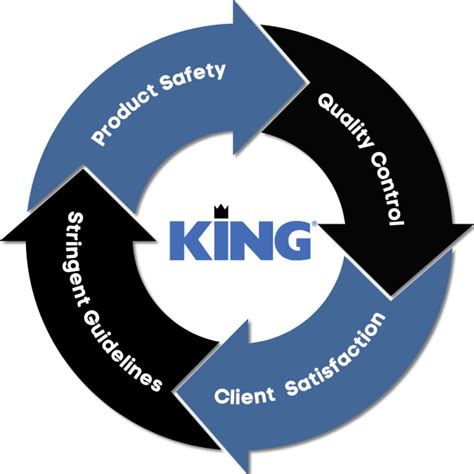 Importance Of Hardness Testing King Tester