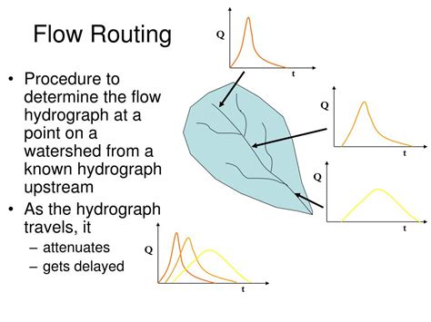Ppt Flow Routing Powerpoint Presentation Free Download Id456551