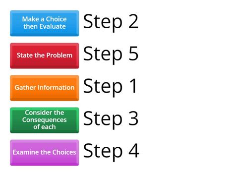 5 Steps To Effective Decision Making Quiz Unscramble