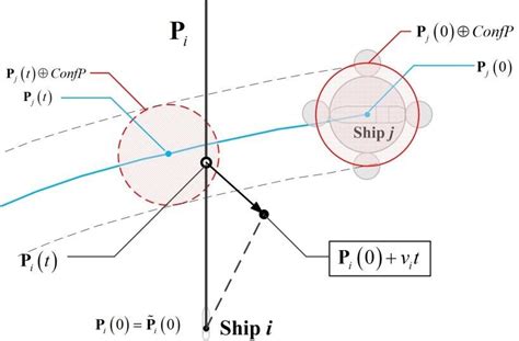 Schematic Sketch Of The VO Algorithm Download Scientific Diagram