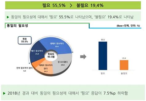 통일 교육의 방향성에 대하여 월드뷰