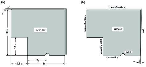 Computational Domain Of Cylinder A And Sphere B Download