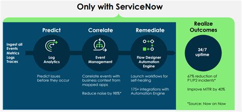 What Is Servicenow Aiops The Ultimate Guide For 2025