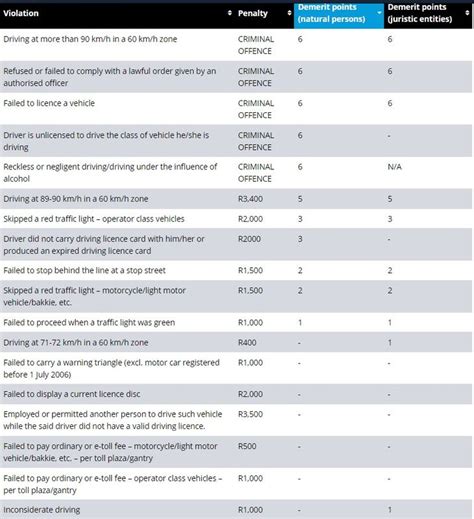 Aarto Demerit System Not Happening Updated