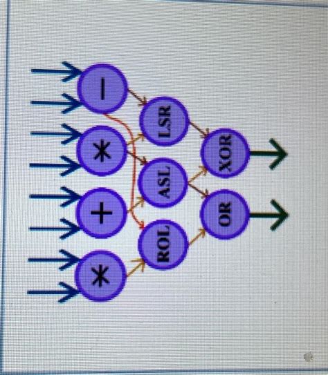 Solved Need Help Calculating Outputs And Middle Calculations