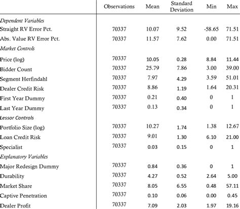 Ols Descriptive Statistics Download Table