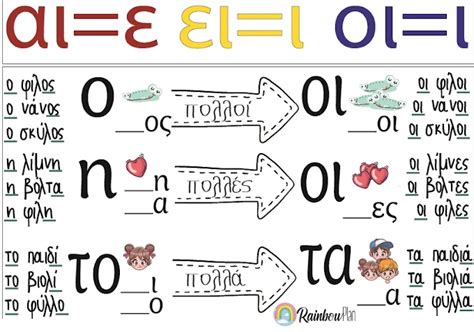Αι ε ει ι οι ι και πληθυντικός
