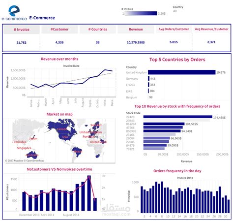 E Commerce Dashboard مستقل
