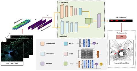 Real Time Lidar Point Cloud Moving Object Segmentation For Autonomous Driving