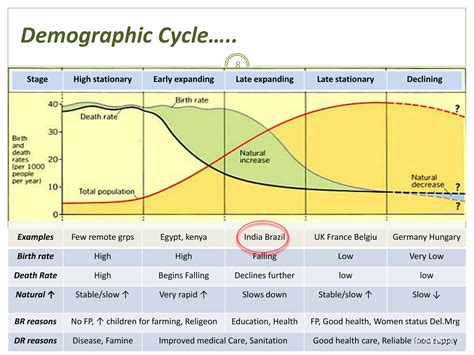 Population Control Impact On Health Pptx