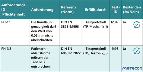 Test Traceability Rückverfolgbarkeit Von Anforderungen