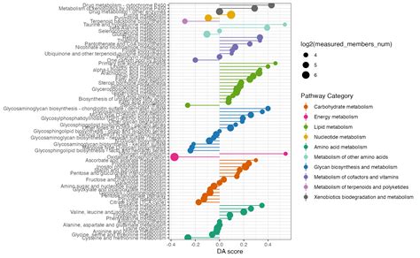 Extended Pathway Analysis • Mnet