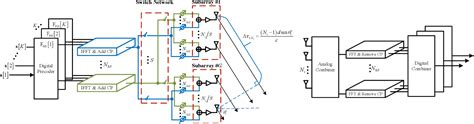 Figure 1 From Energy Efficient Hybrid Beamforming Design For Wideband Terahertz Ultra Massive