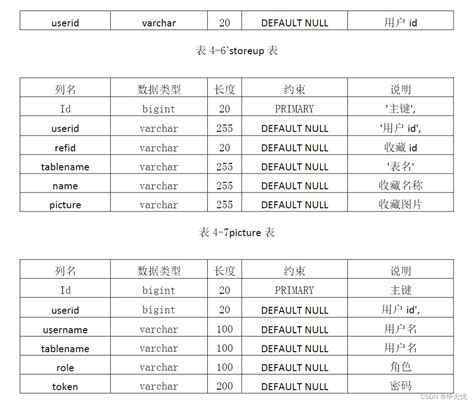 微信小程序 Java Ssm 78健身管理系统及会员微信小程序的设计与实现（完整源码数据库文件万字文档保姆级视频部署教程配套环境） Csdn博客