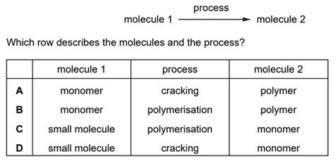 IGCSE Chemistry Core Polymers Exam Style Questions Paper
