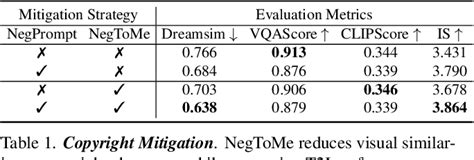 table 1 from negative token merging image based adversarial feature