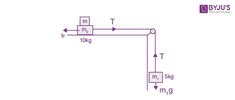Jee Main 2018 Paper With Solutions Physics Solved Question Paper Jan 10 Shift 1 Download Pdf