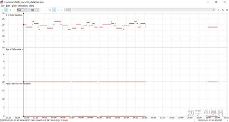本科生学习gnss算法 中级教程（四） Rtklib多系统多频单点定位算法 Rtklib日志解析以及算法调试rtklib Duo Csdn博客