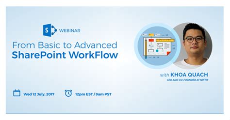 How To Fix User Profile Picture Error When Retrieving From Restapi Or Jsom On Sharepoint Online