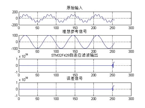 基于stm32f429 Arm官方dsp库测试——lms自适应滤波器及其收敛条件 哔哩哔哩 基于stm32f429 Arm官方dsp库测试——lms自适应滤波器及其收敛条件 哔哩哔哩