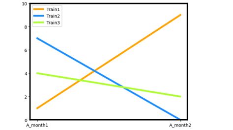 Python How To Plot Parts Of Rows From A Dataframe Stack Overflow