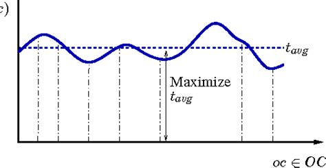 Figure 1 From A Process Variation Aware Mapping Of Best Effort And Real Time Streaming