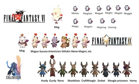 Which Ff Moogle Team Will You Go Into Battle With Rjrpg
