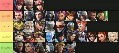 Overwatch Tier List Heroes Overwatch 2 Tier List May 2024 Fbryu