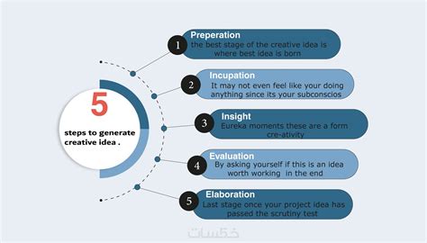 تصميم انفوجرافيك ، Infographic على إليستريتور أو وورد خمسات
