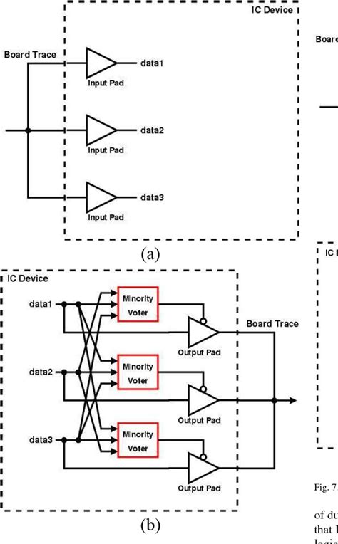 figure 4 from self voting dual modular redundancy circuits for single