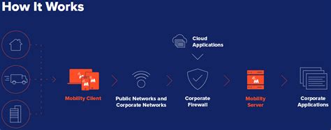 Netmotion Software Proya