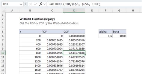 Excel Weibull Function Exceljet