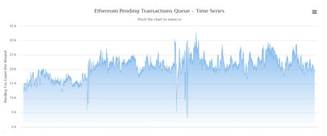 Million User Dapps On Ethereum An Introduction To Application Specific Sidechains By Georgios