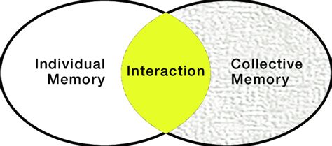 Interpretative Scheme Download Scientific Diagram