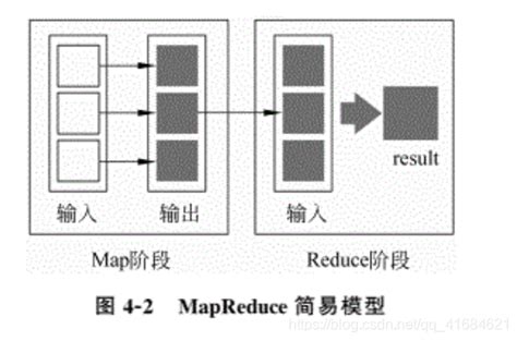 mapreduce 概述及核心思想 简述mapreduce的基本思想 csdn博客