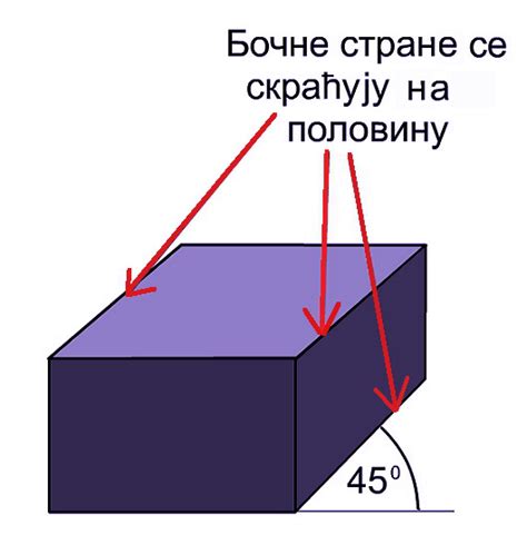 Просторно приказивање предмета ТЕХНИКА И ТЕХНОЛОГИЈА