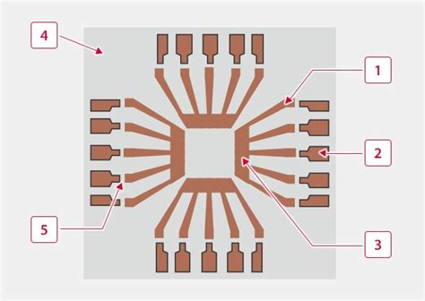 Quick And Accurate Measurement Of Lead Lifting In Semiconductor
