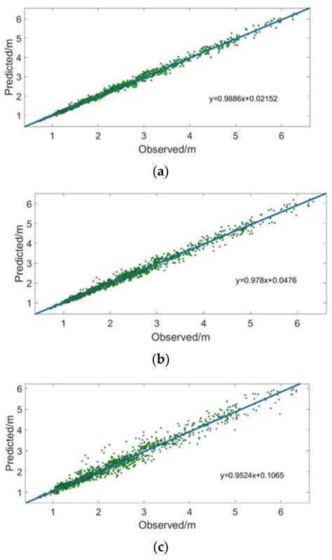 An Emdpsolssvm Hybrid Model For Significant Wave Height Prediction