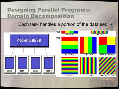 Parallel Architecture Andprogramming Pptx Programming Languages