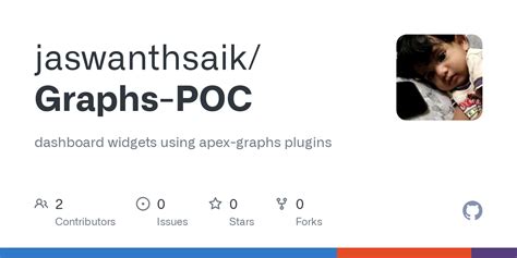 Github Jaswanthsaikgraphs Poc Dashboard Widgets Using Apex Graphs