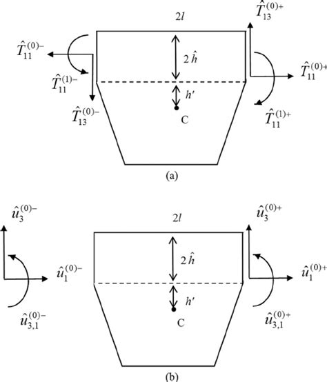Admittance Versus Driving Frequency Download Scientific Diagram