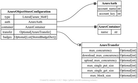 Connecting Users And Data Galaxy Project 24 1 0 Dev0 Documentation
